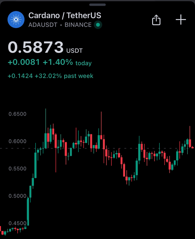$ADA Rocket Fuel: Cardano Aiming for the $1 Moonshot? Card | X mucaN on ...