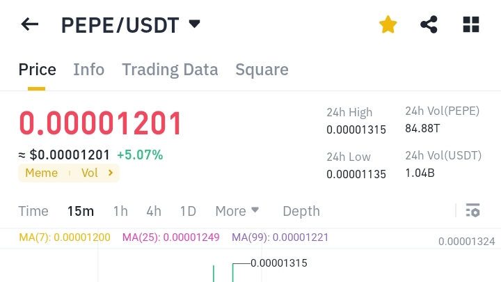 Investors In Crypto PEPE Are In Full Euphoria... But For How Long ...