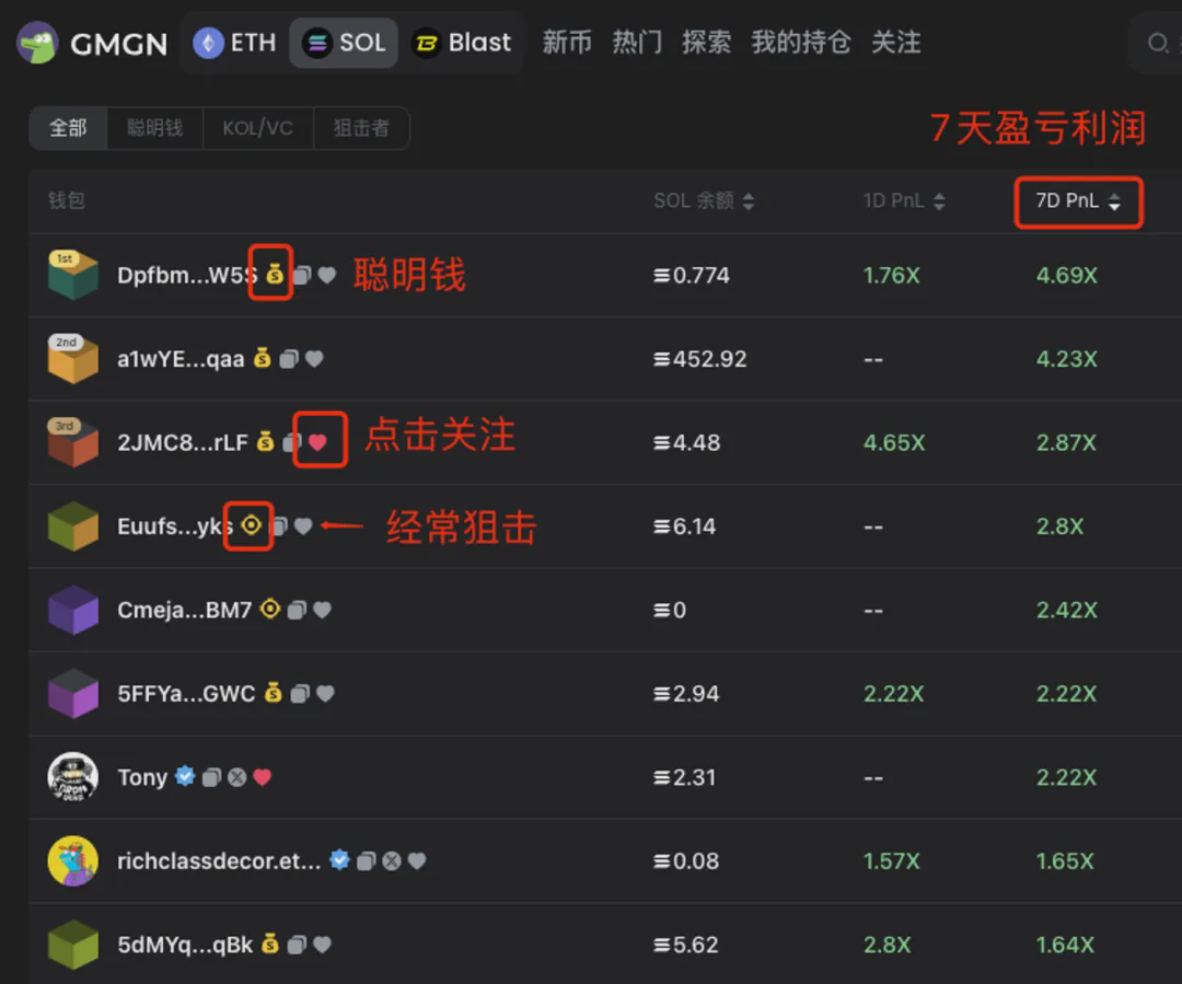 Một đêm trăm lần! Cách sử dụng GMGN để chơi meme coin (bài nhập môn) | Biteye trên Binance Square