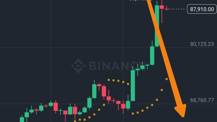 Btc High alert why downtrend now? | Crypto Expert BNB on Binance Square