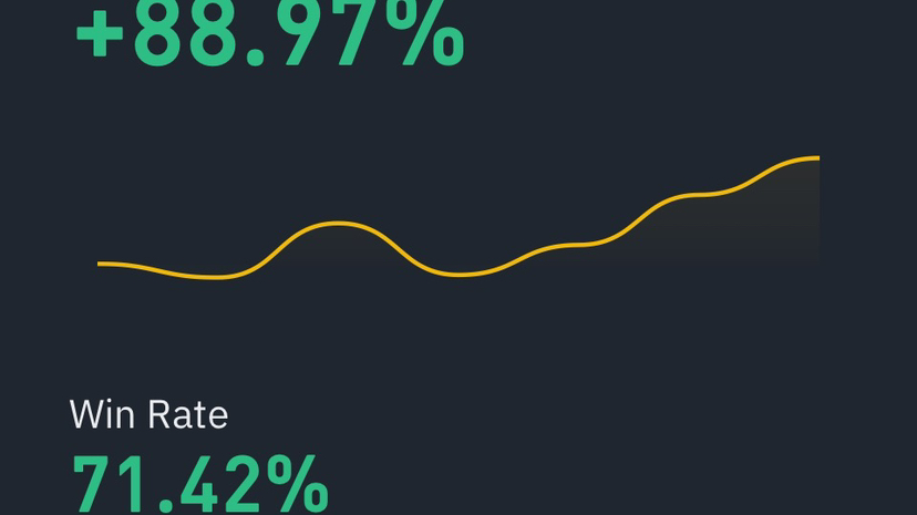 How to Grow Your Small $10K Trading Account with Binance Futures Using ...