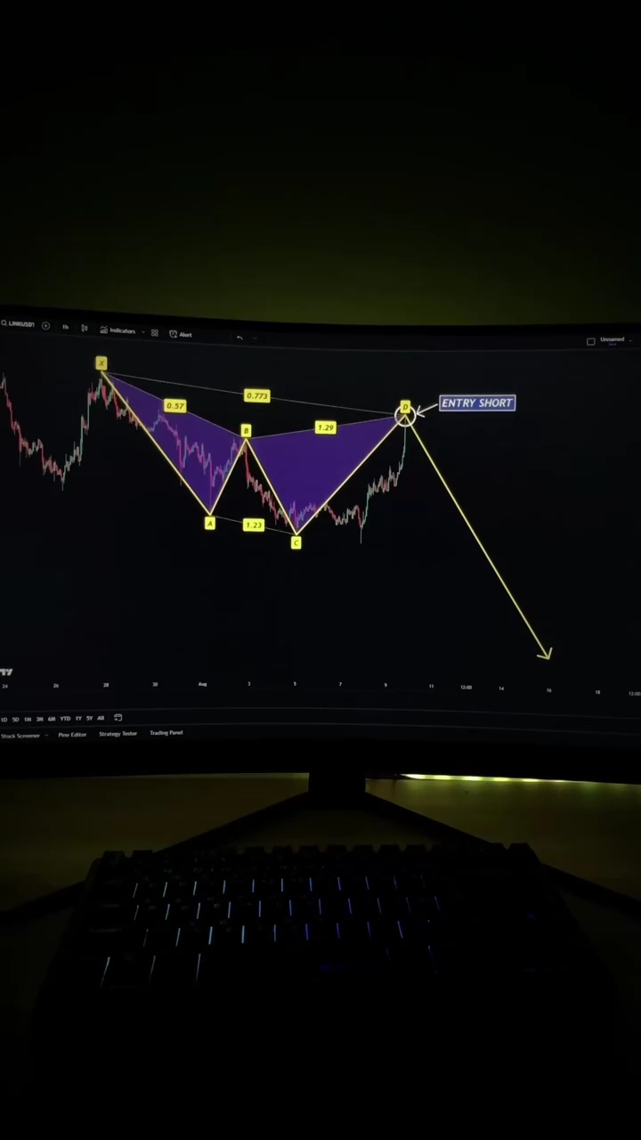 Engulfing Candle - How To Spot And Trade Them - Forex Useful | BTC NEWS ...