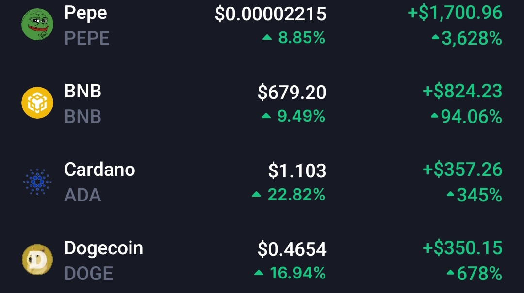 Ranking actualizado del portafolio de Binance | TiteWare en Binance Square