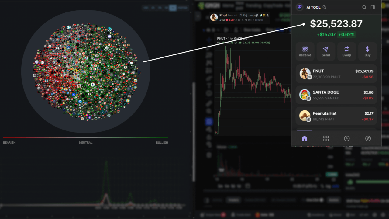 Wanna turn 0.1 SOL 1000 SOL on the next $pnut? Complete guide on how to ...