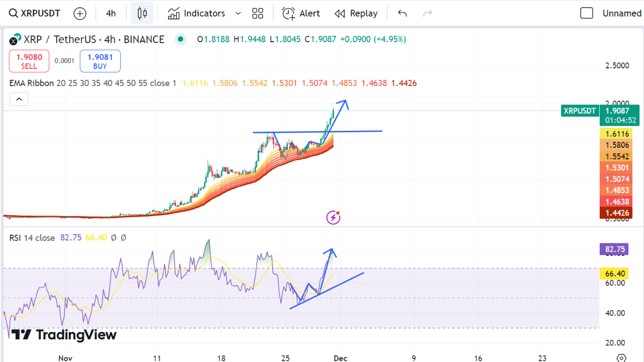 XRP Coin Signal | Crypto novice on Binance Square