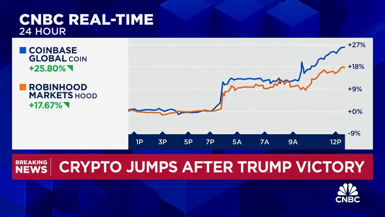💥CNBC: Multiple analysts expect Bitcoin to hit $100,000 before Trump’s ...