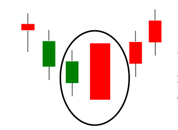 Analysis of 13 K-line combination patterns | 交易员-长江 on Binance Square