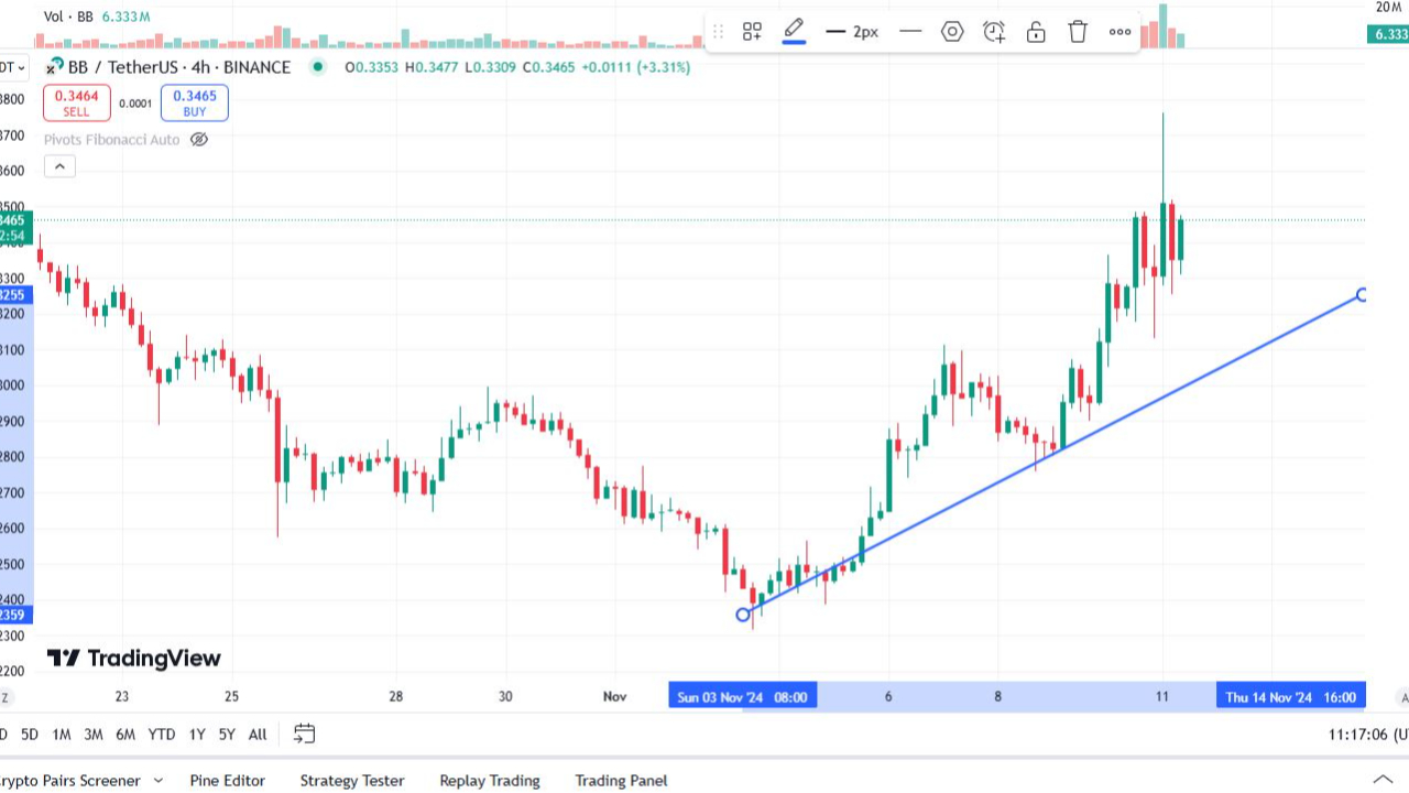 BREAKING UPDATE REGARDING $ACT $PNUT $BB | Crypto_Alchemy on Binance Square