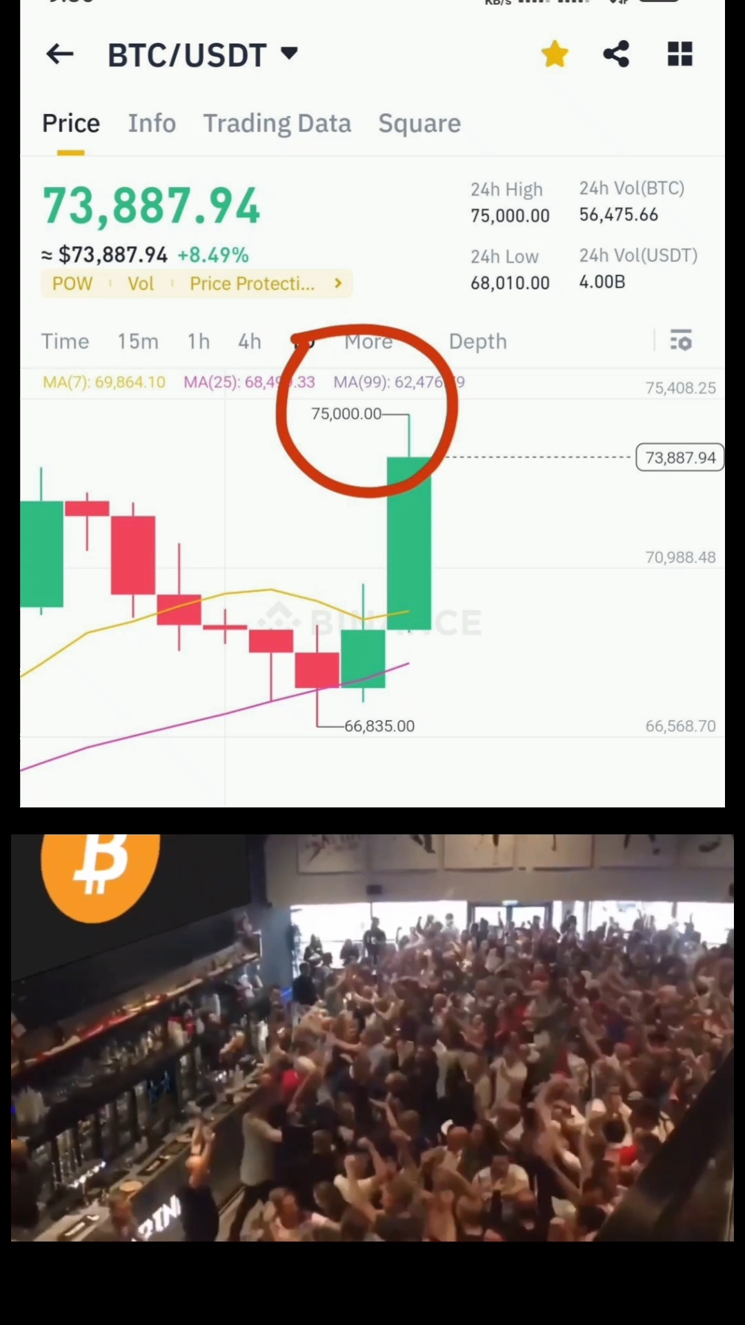 BTC Hit All Time High 75$ 🚨$BTC #ElectionNightBTCGuess #BTCHits75K ...