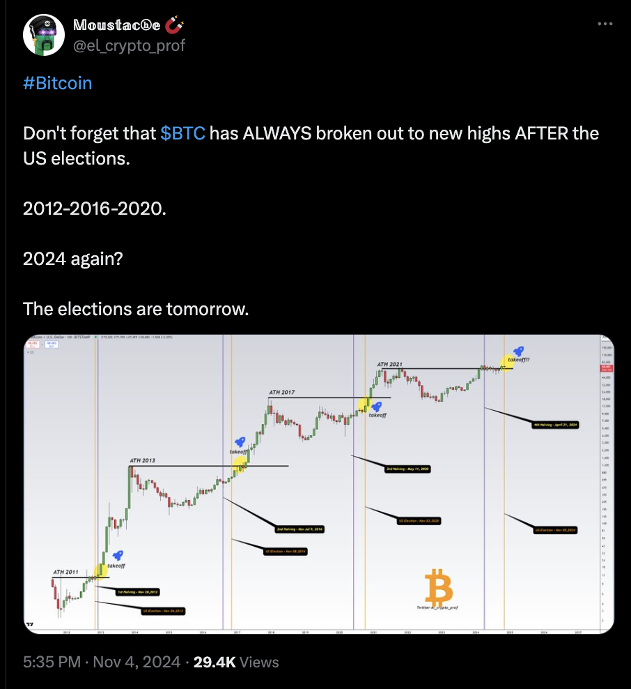 BTC News and Price Prediction: What to Expect After the 2024 U.S. Election | Binance News on ...