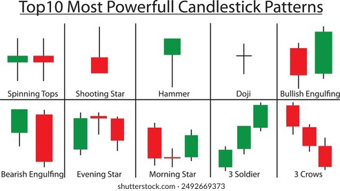 Understanding Key Candlestick Patterns for Effective Trading on Binance ...
