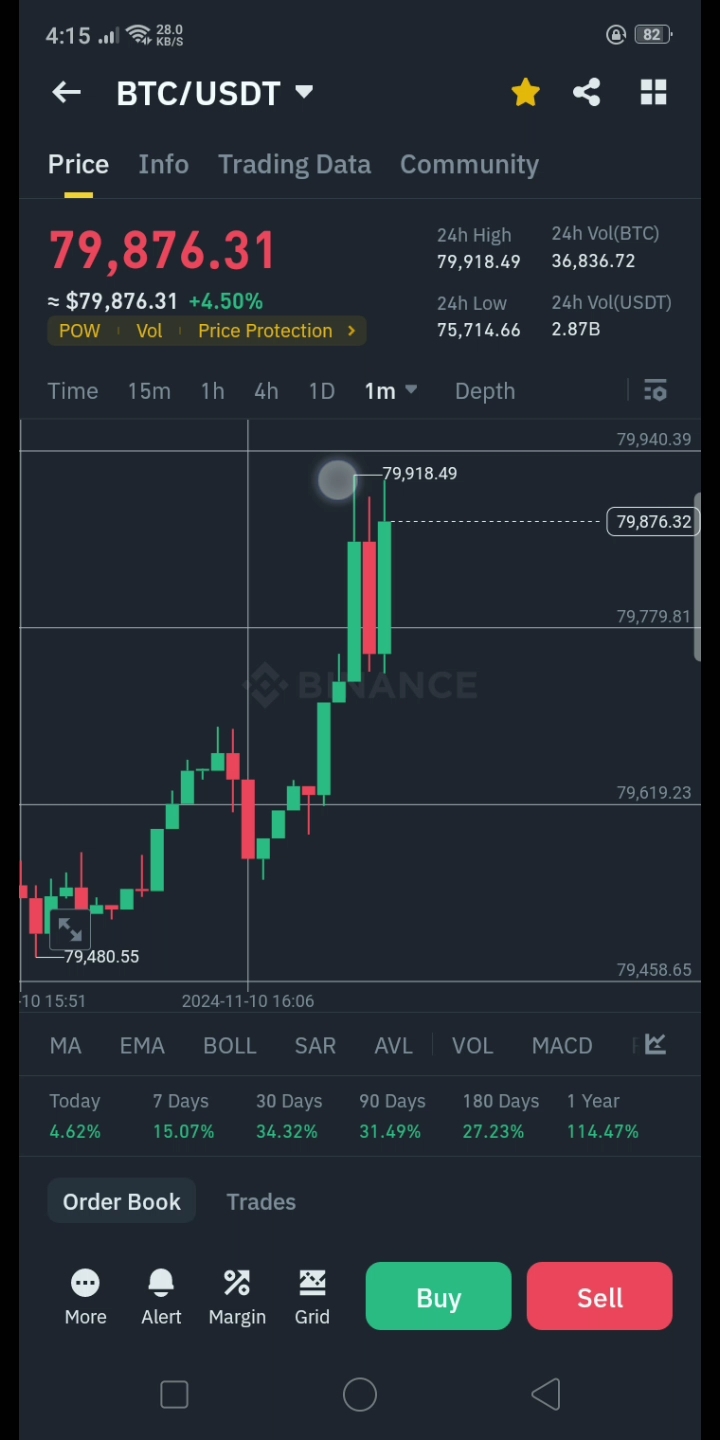 JUST $1 left BTC to break its new ATH. $BTC #BTC79K | CRYPT0NAUT on Binance Square