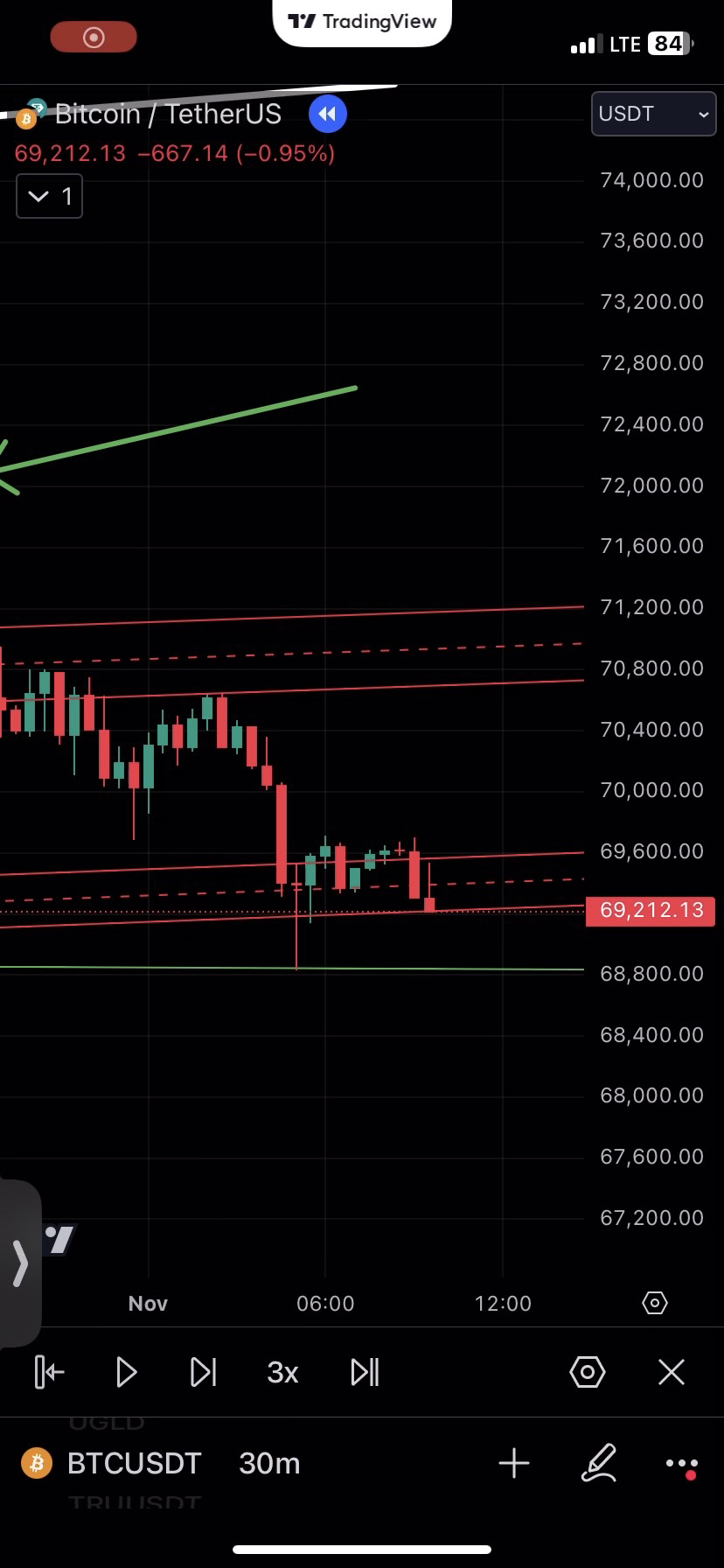 #bitcoin #btcusdt $BTC Here’s how the indicator works (real-time ...