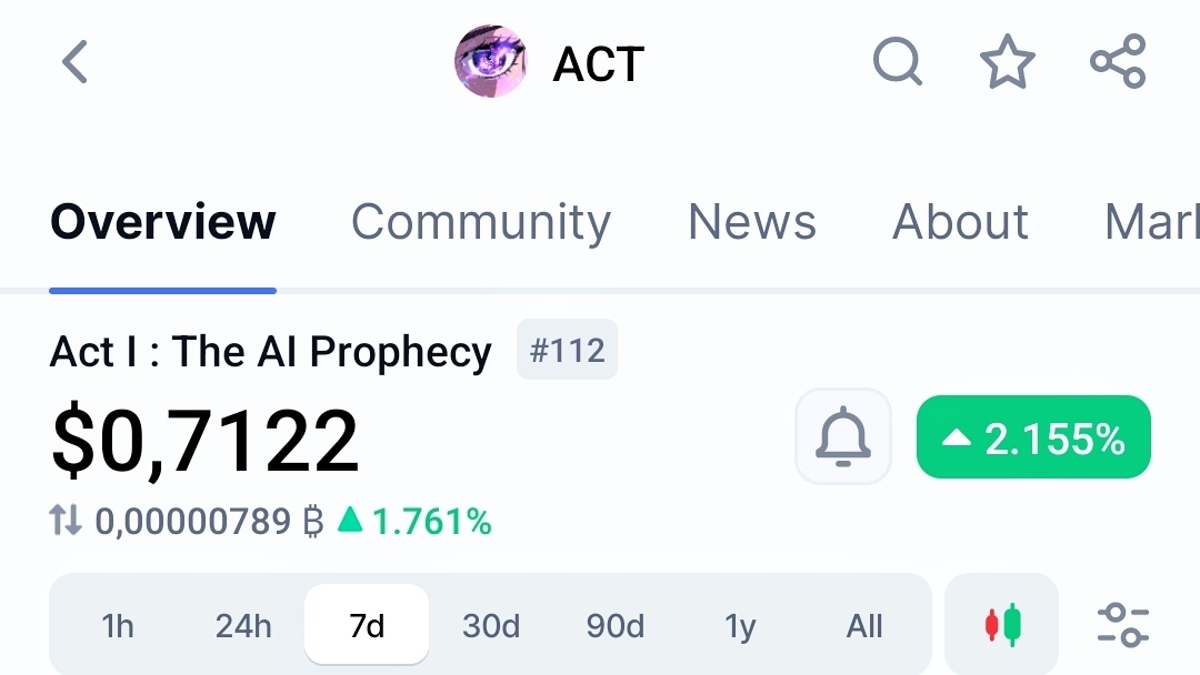 $ACT token made 21X in 7 days. 🔥 #ACT #USInflationAboveTar ...