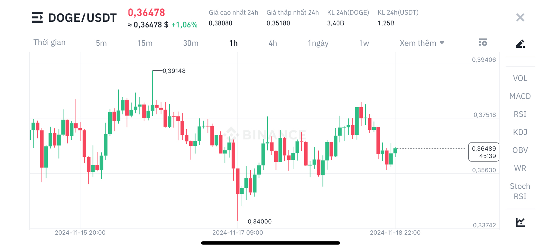 $DOGE Signal: LONG. • Entry (Entry Price): 0.36400 - 0.3650 ...