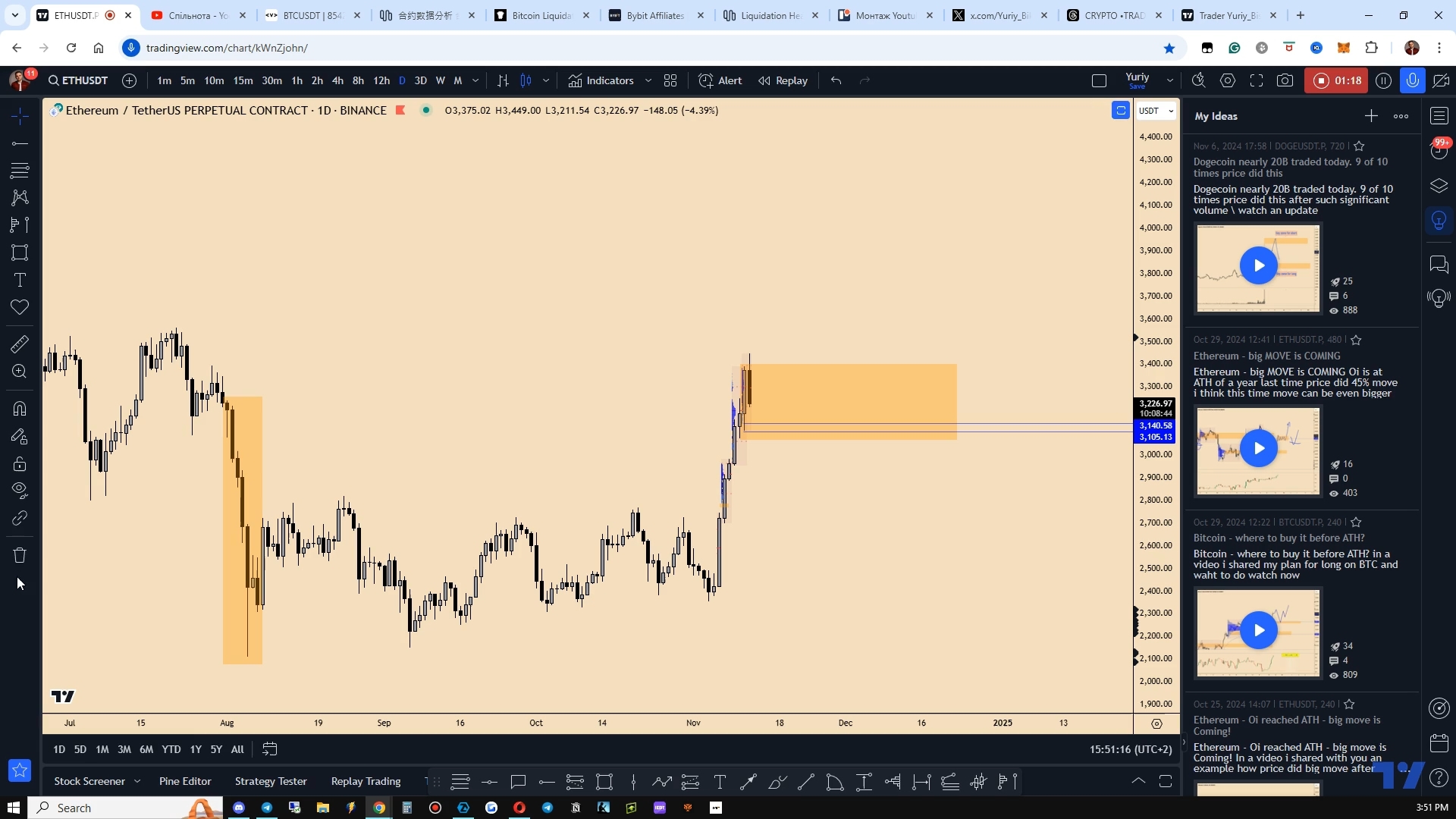 $ETH - BIG pump Ethereum - BIG pump Price started up trend that's good for ETH to be bullish ...