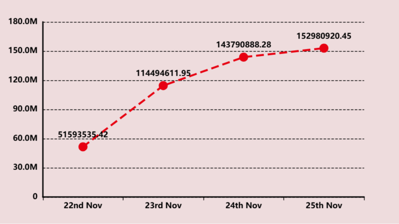 In-depth interpretation of the highlights and user impact of the GMT ...