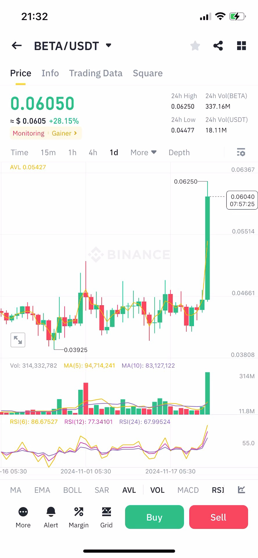 ( $BETA /USDT )TRADING Pair The Beta/USDT trading pair is currently ...