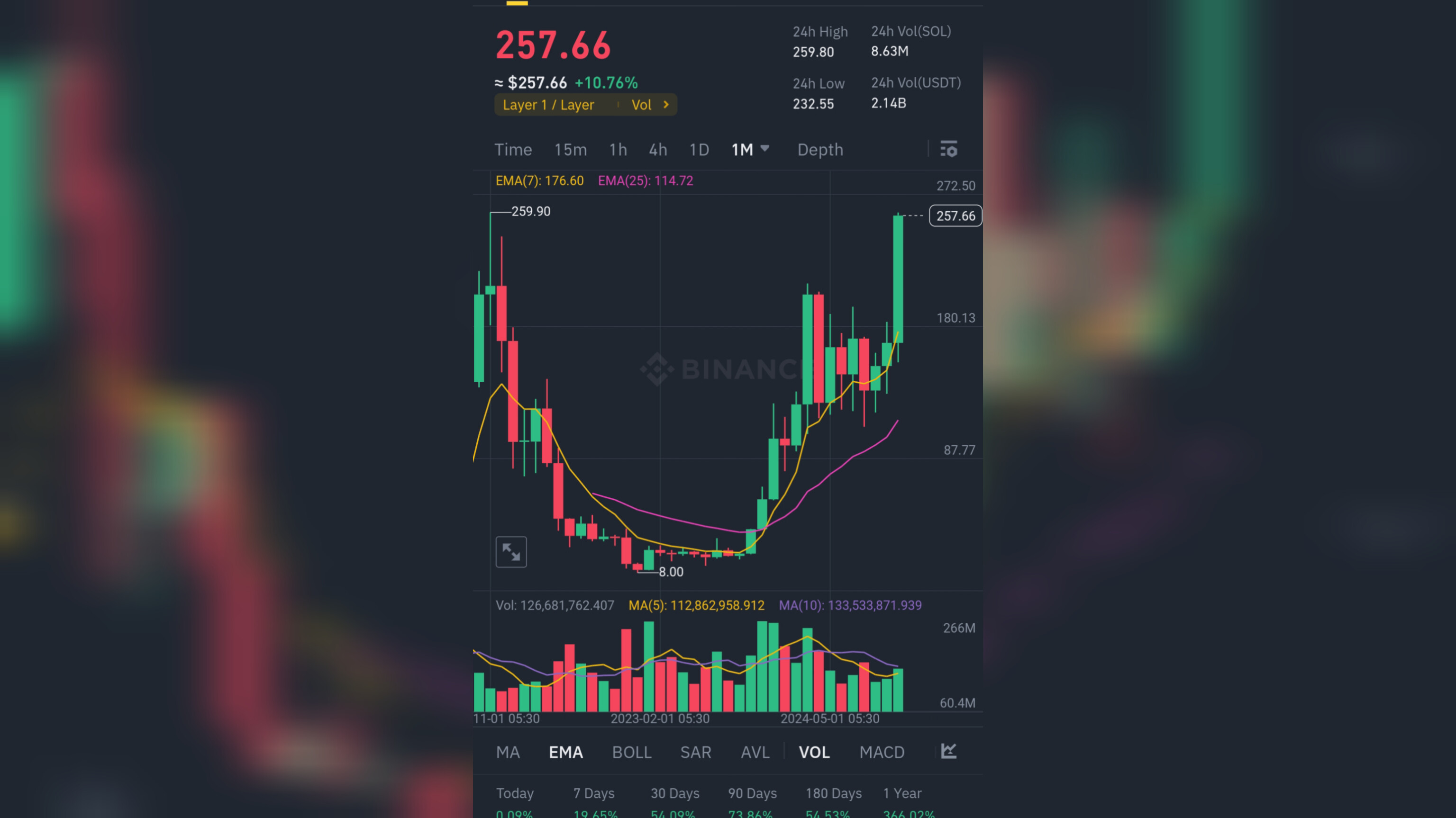 SOL Current analysis, Buy , Hold and Sell Strategies, Long and short terms ! | Crypto Elon on ...