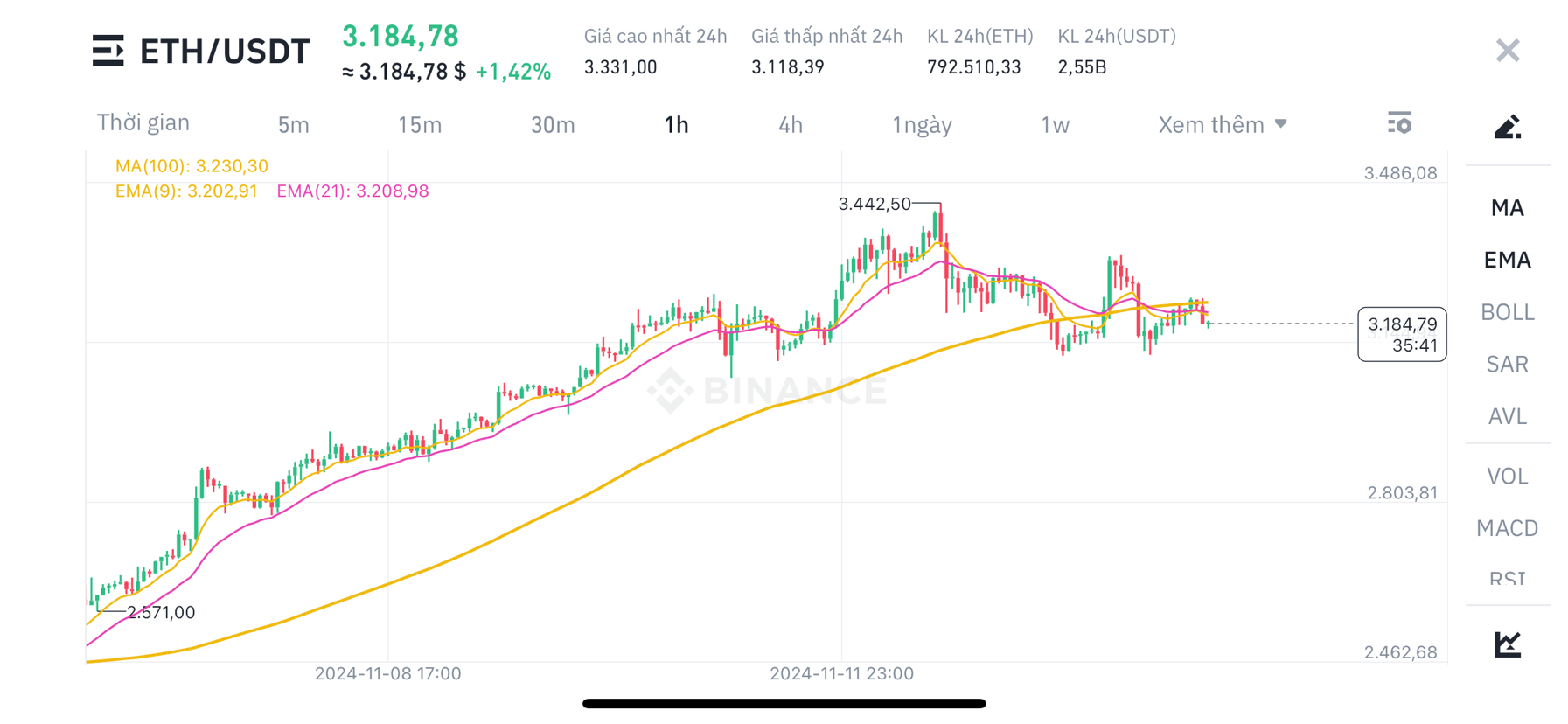 Join ETH Trading Today! ETH price is currently at $3,184.78 ...