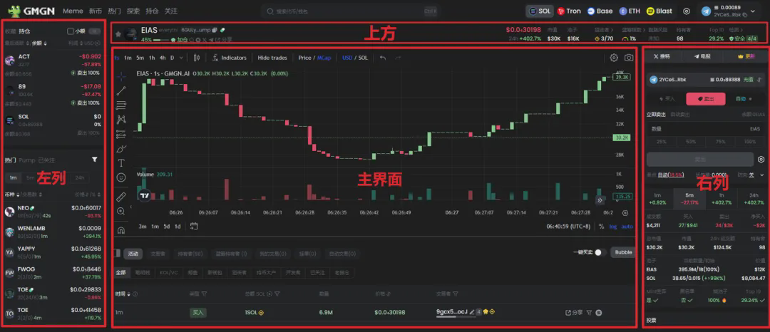 How to use GMGN to play with Meme coins (beginner's guide) | Biteye on Binance Square