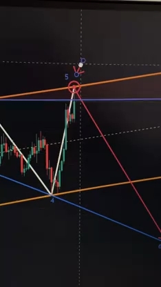 Pattern "Descending triangle Trader's Toolkit: Essential Resources for ...