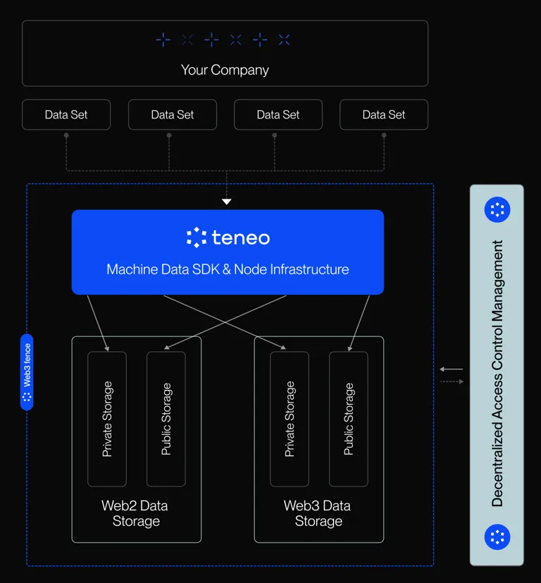 Guide to participate in Teneo Protocol - a DEPIN project similar to Grass, Gradient, and Dawn ...