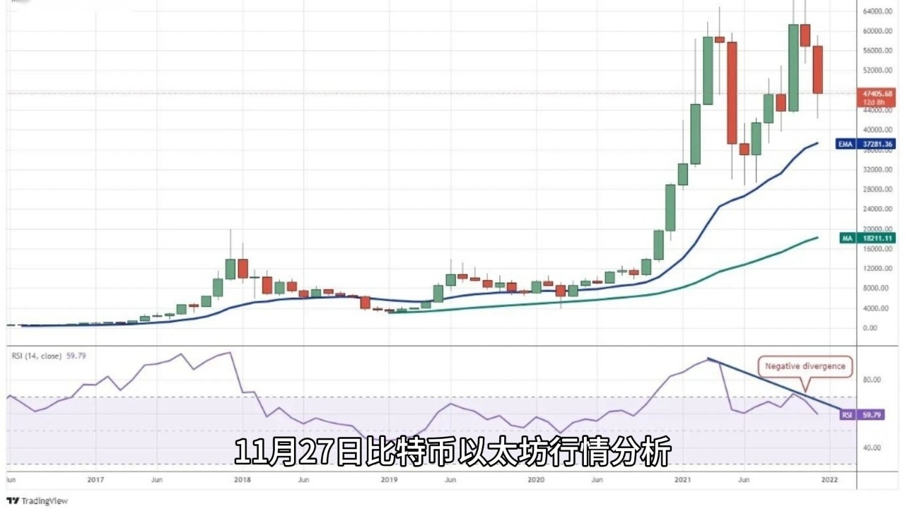 Coin Victory Group: Bitcoin reaches an integer threshold, how much ...