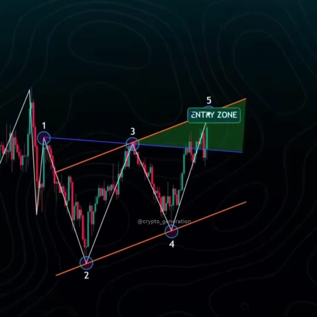 wave pattern #crypto_generation #infinitecanvas #ChartAnalysis | crypto ...