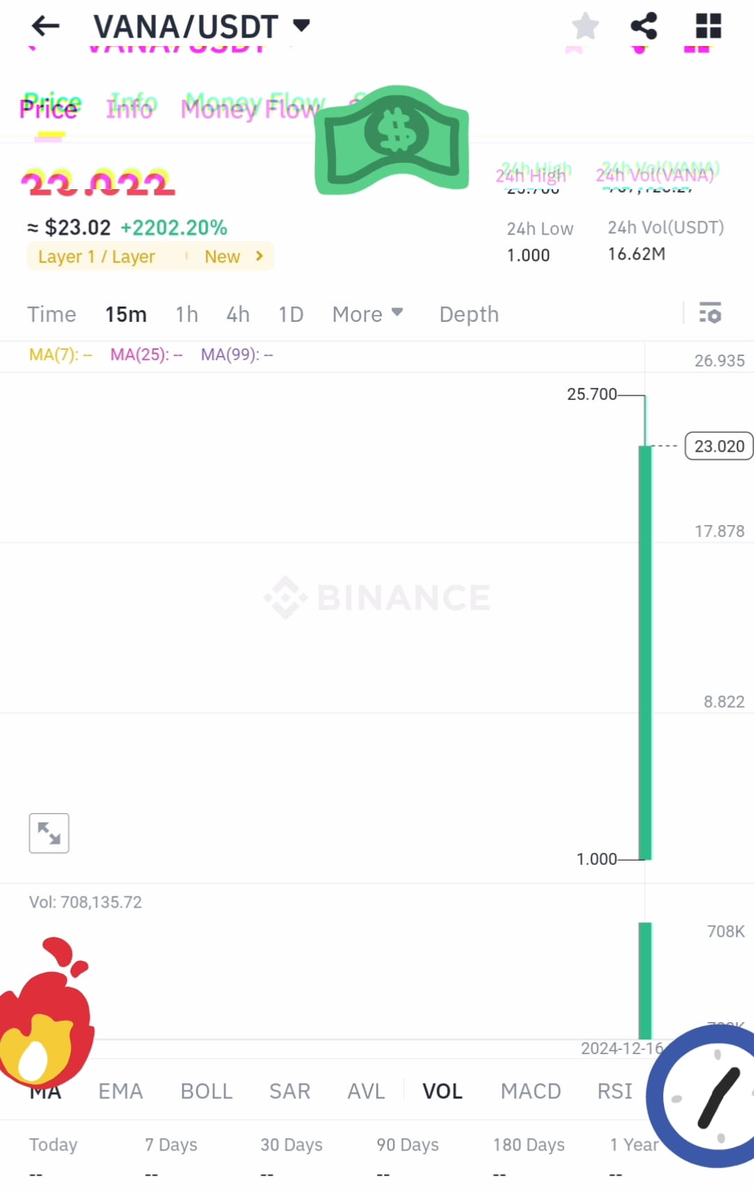 $VANA coin price prediction $23 starting of listing time $BTC $ETH # ...