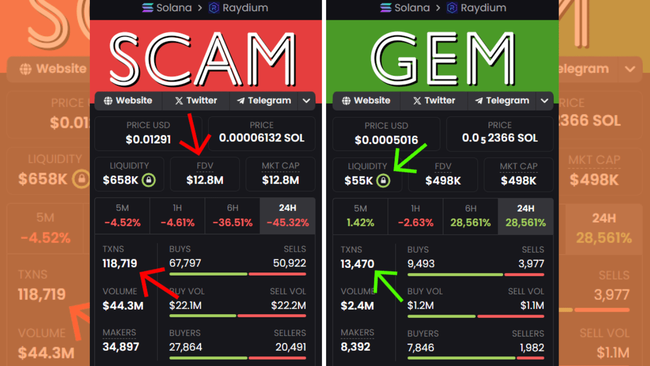 How to Spot SCAM Tokens in Dexscreener Before It’s Too Late ...