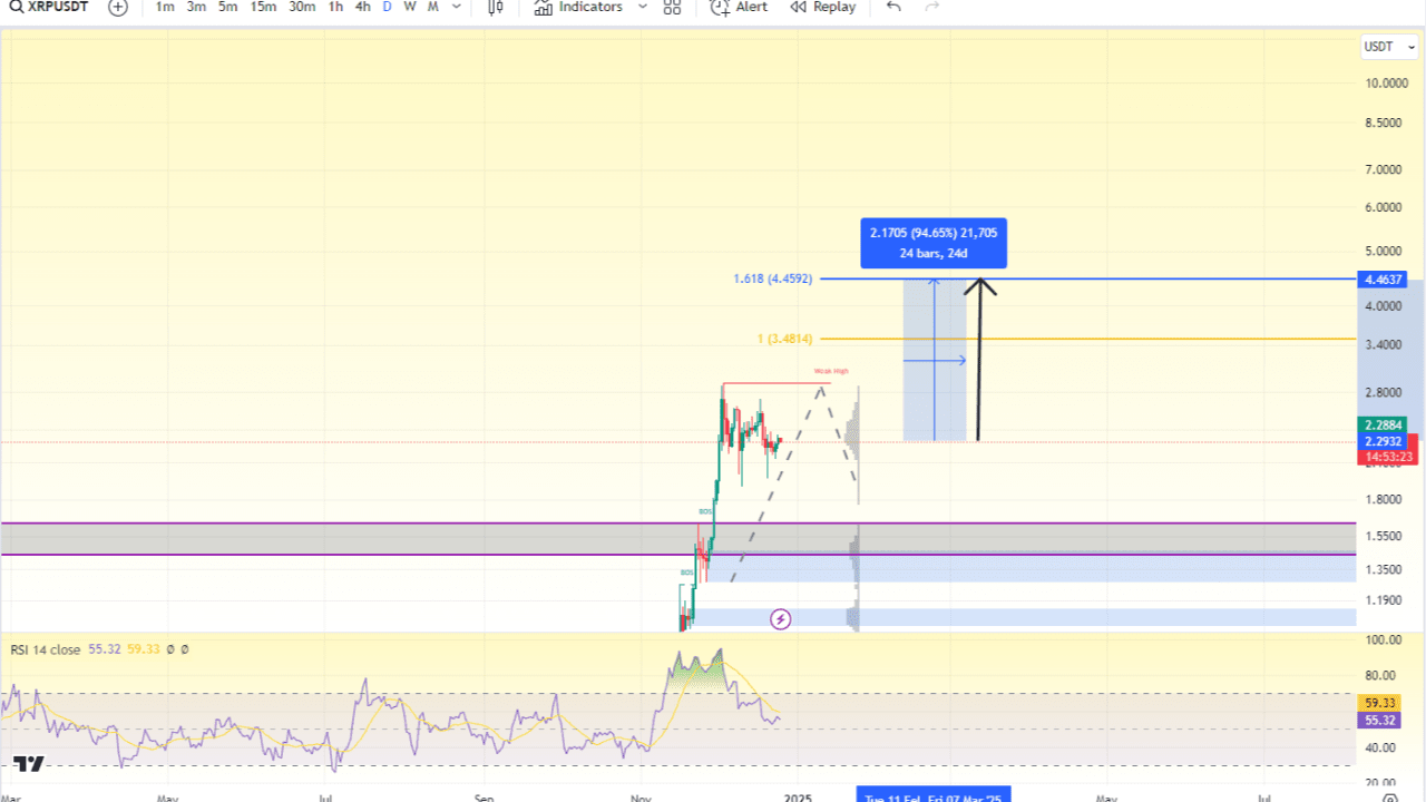 XRP Coin Signal | Crypto novice on Binance Square