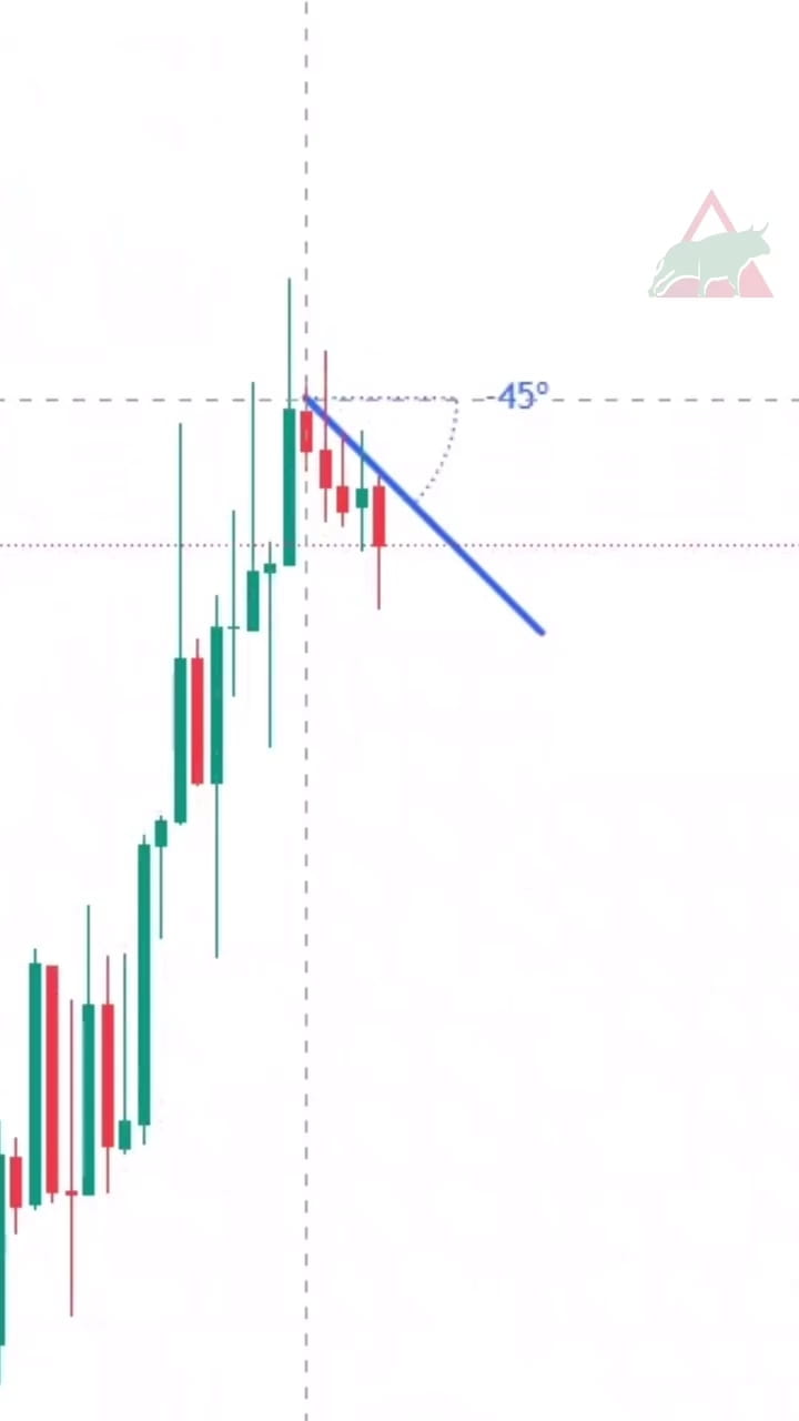 TREDING CHART PATTERN.INCREASE YOUR BINANCE TREDING SKILE.THIS VIDEO ...