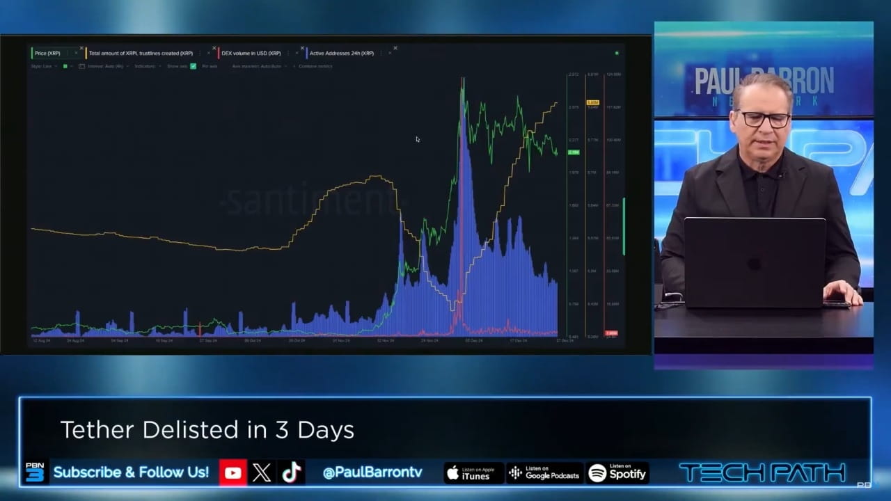 NEW: Paul Barron on the $XRP activity: "This is a perfect storm ...