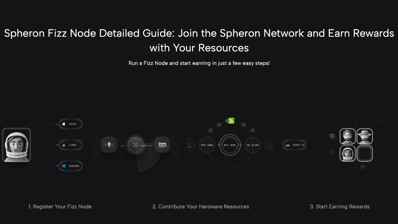 Подробное руководство по узлу Spheron Fizz: присоединяйтесь к сети Spheron и получайте ...