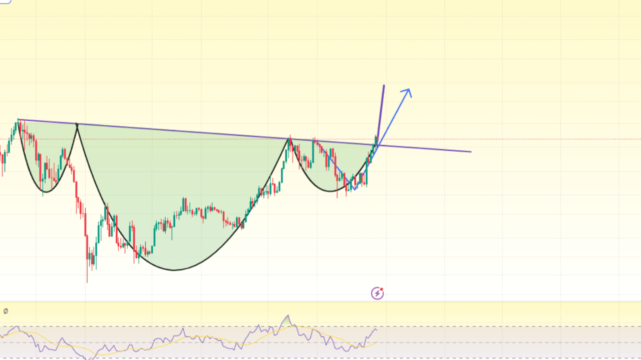 Ethereum Coin Signal | Crypto novice on Binance Square