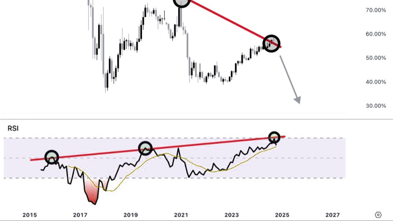 Crypto Bull Run Cycle: How to Navigate the Incoming Altseason ...