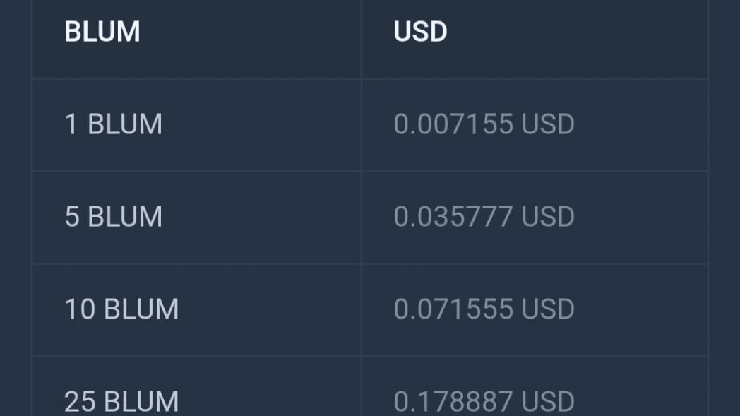 BIG NEWS 🥳$BLUM Pre-Market Price 🥳 | Mr BTC 01 on Binance Square