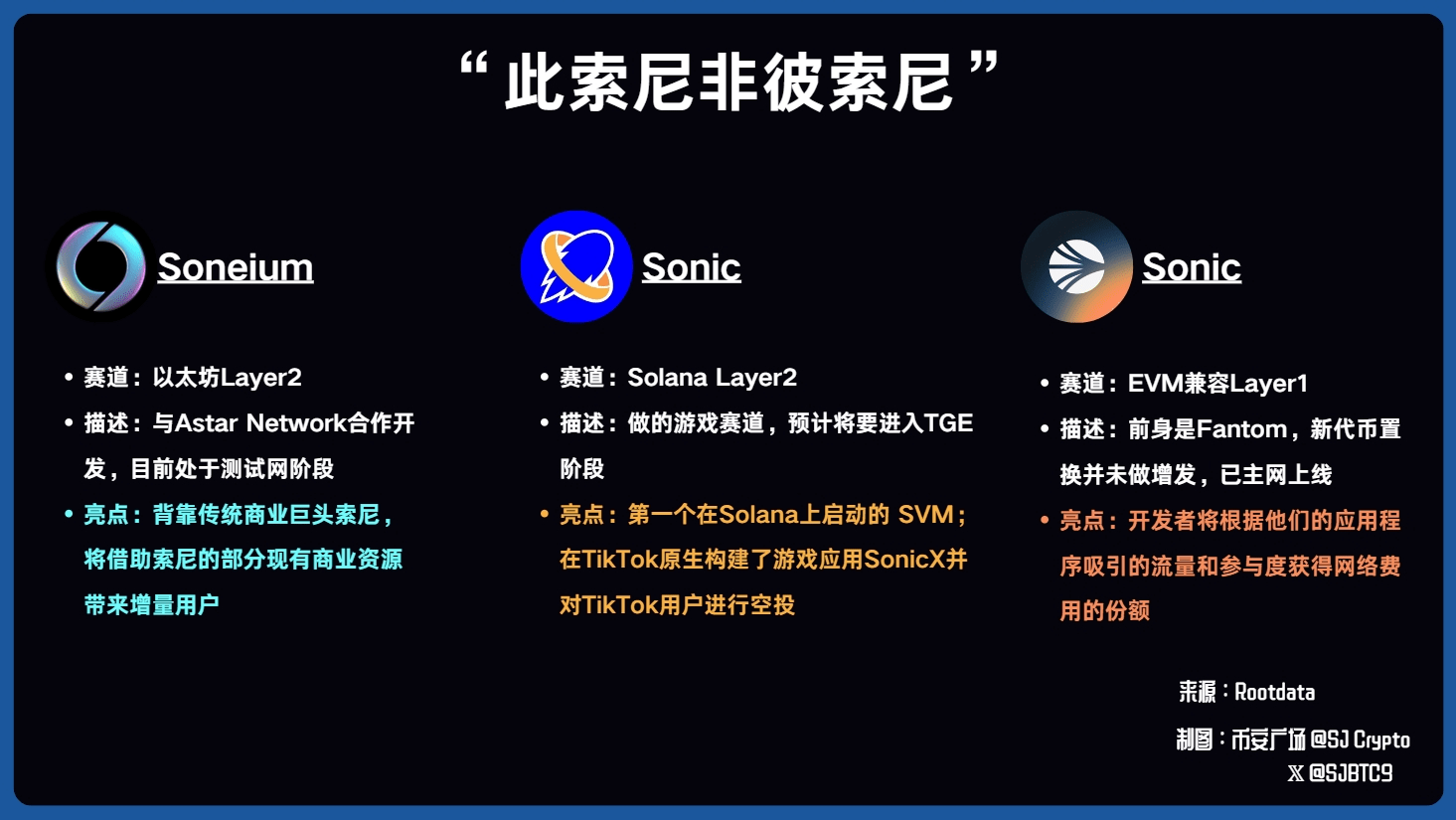Overview of the popular 'Sony chains' in the market | Eric SJ on ...