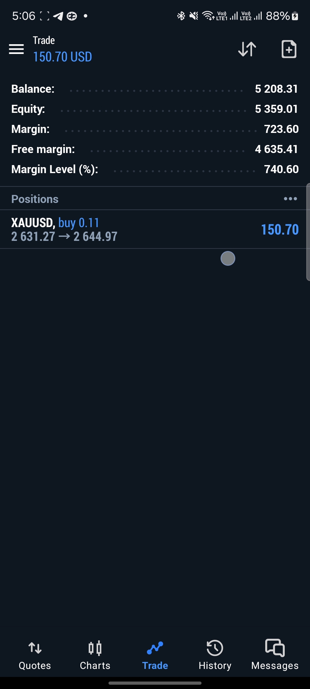 Consistent profits made easy! 💰 Check out our latest trade results ...