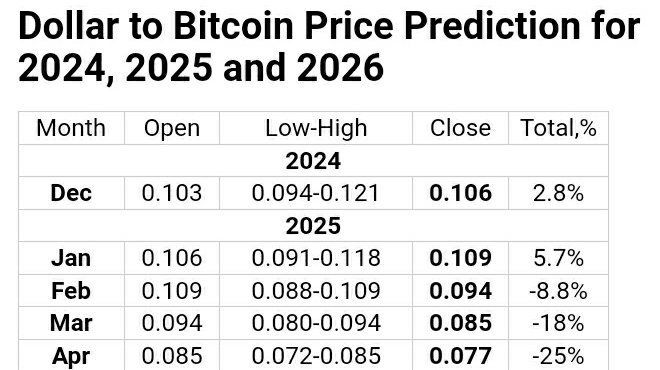 Bitcoin Bad & Good News$ | BTc Analysts on Binance Square