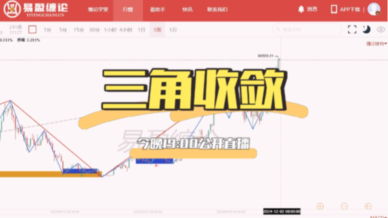 《High Mountain Talks on Chan》 - Today's Morning Market Analysis of Chan ...