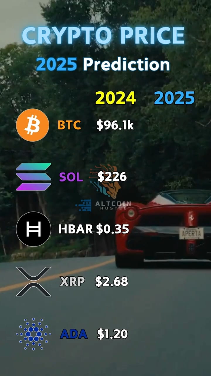 BEST Crypto Price Predictions for 2025! 📈🔥 #HBAR/ #BTC☀ #Bitcoin #2024withBinance #CryptoNewss ...