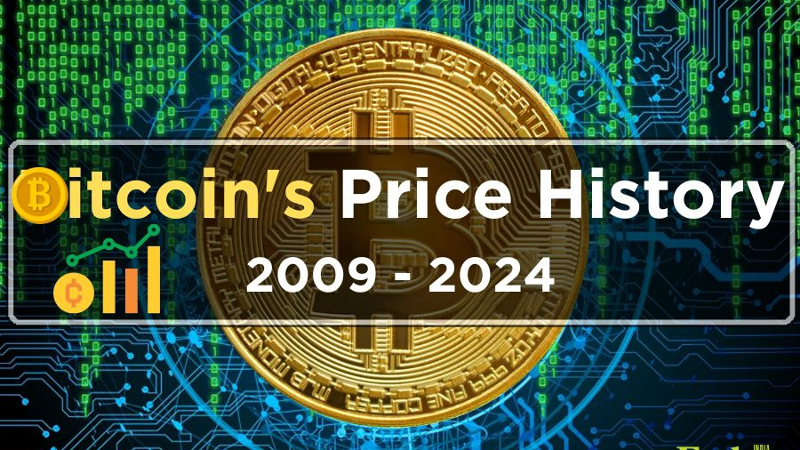 History of Bitcoin🪙From 2009 to 2024?and Also 2025 Bullrun 90 ...