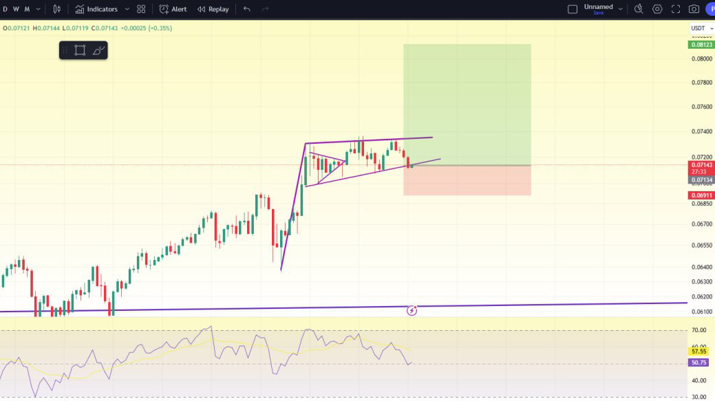 ARPA signal update | Bit Bull on Binance Square