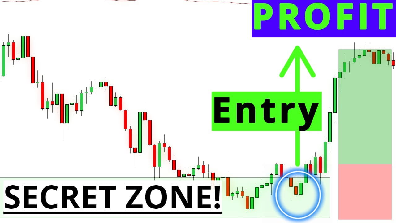 How To Trade PRICE ACTION Like A PRO (the best Price Action strategy on ...