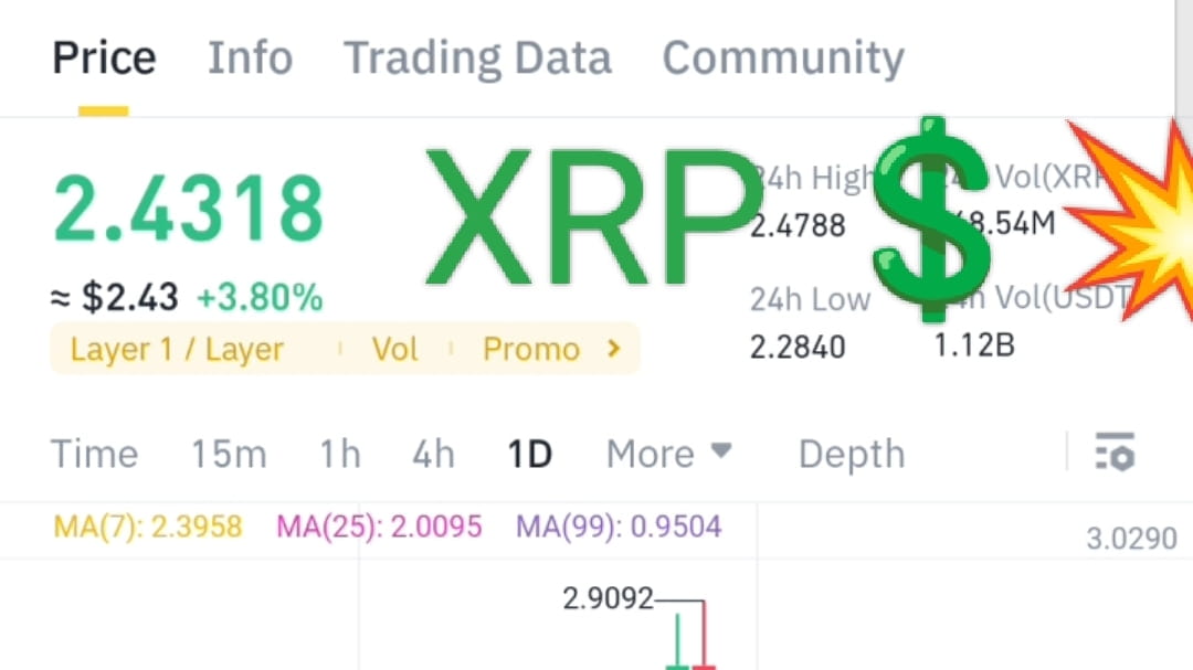$XRP 💵💲💥🔥Today XRP coin has become the king of all crypto currencies, 💲 ...