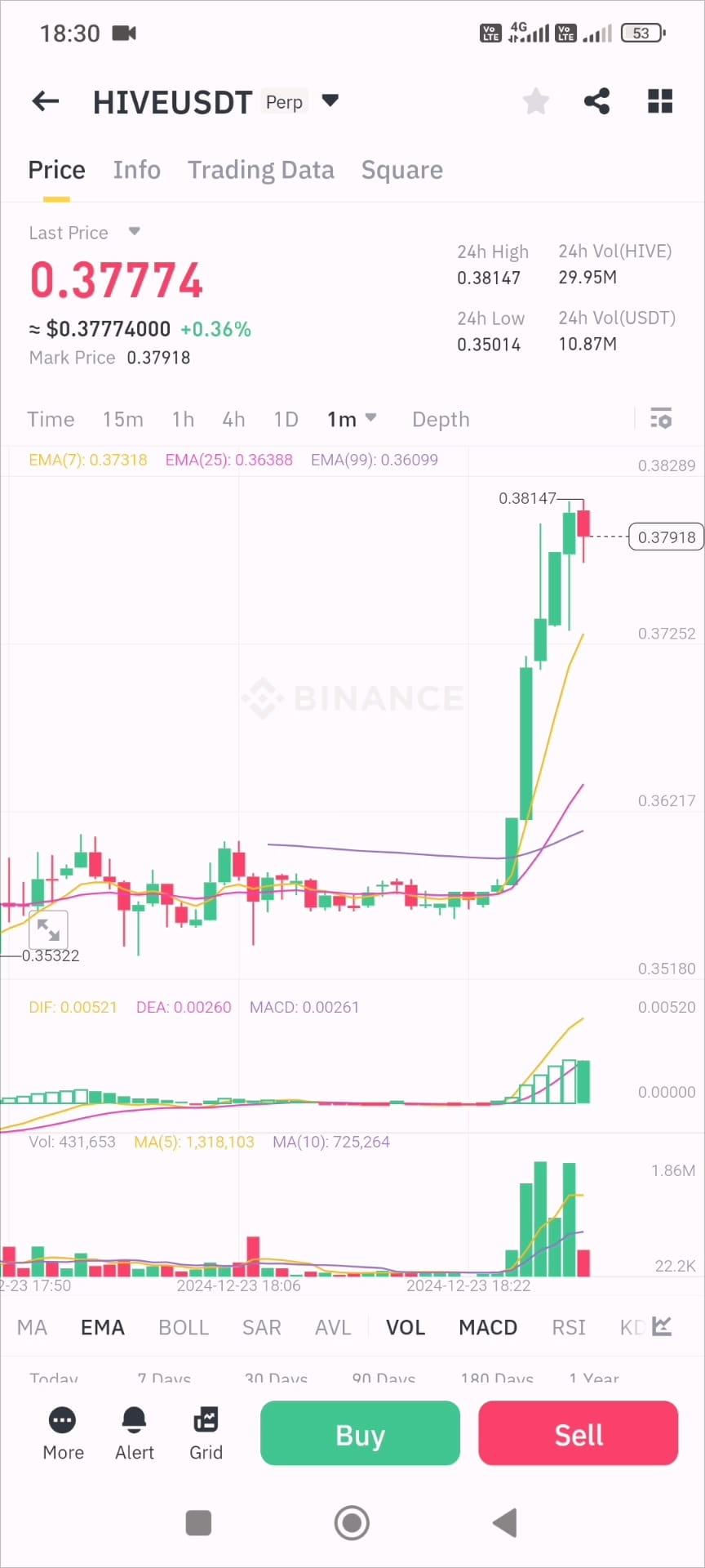 very nice token | FUTURE KING 1 on Binance Square
