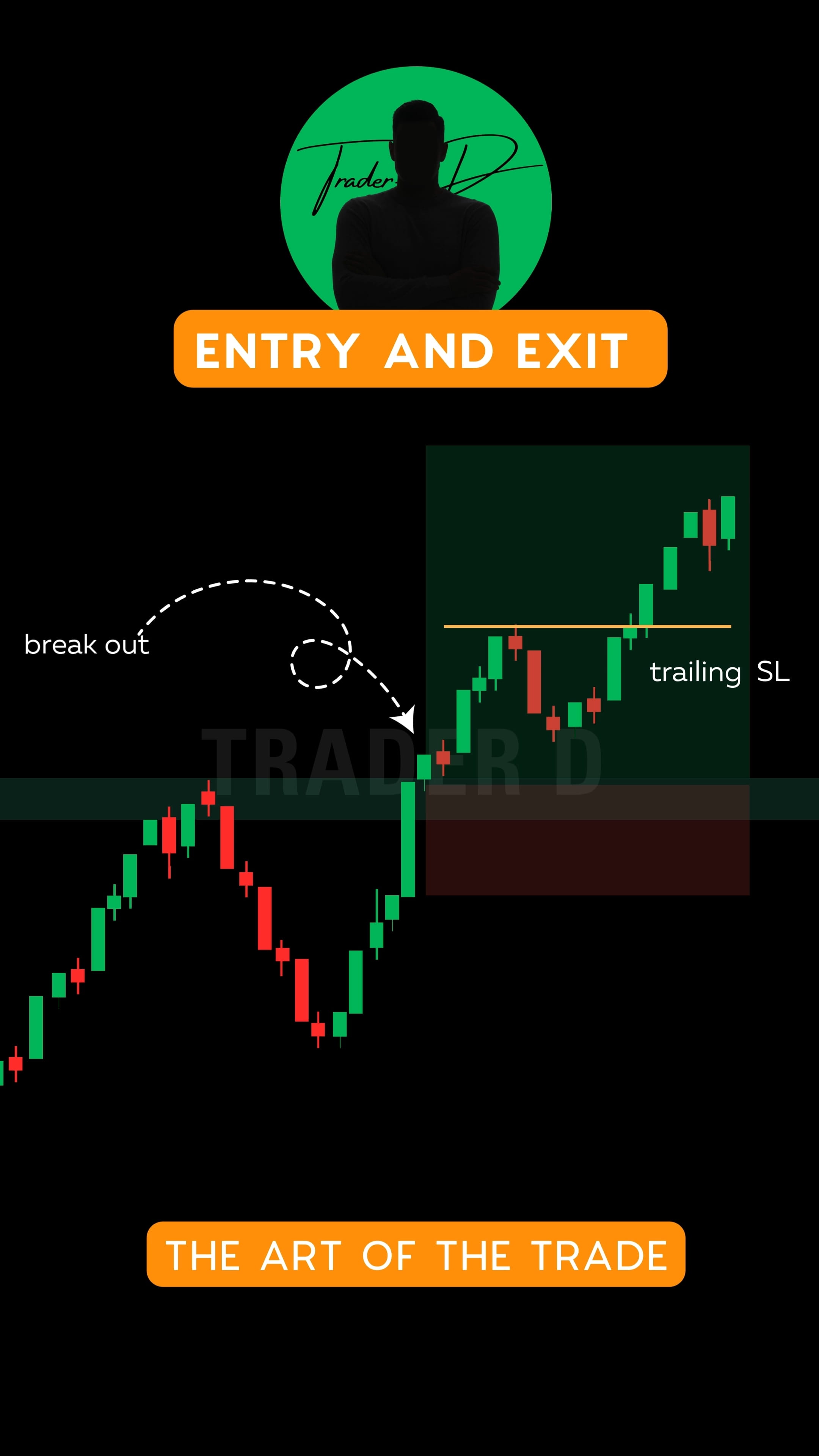 the art of entry and exit Becoming a smart trader you must know entry and exit where .. ! #BTC ...
