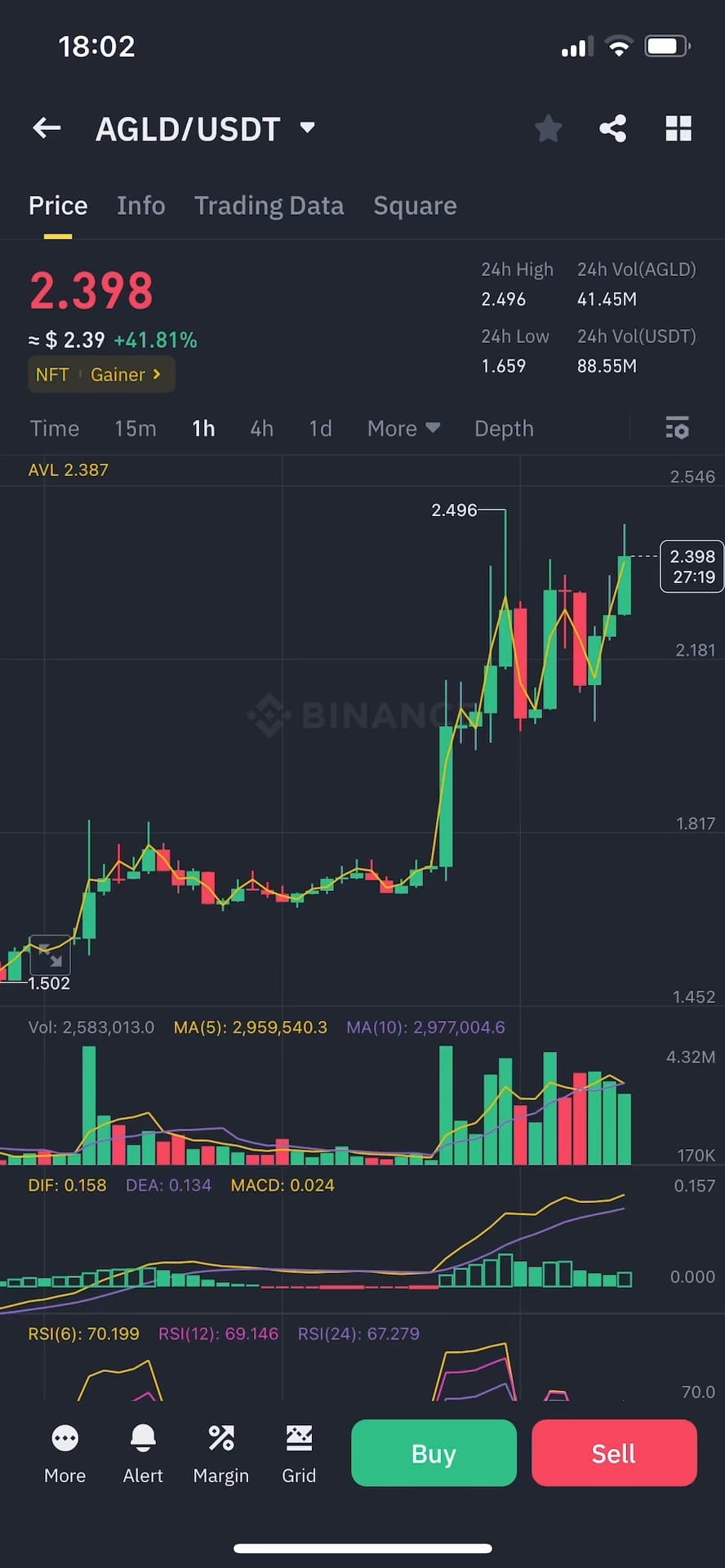 🚀 AGLD/USDT - Money Flow Analysis 🧐 & Chart Pattern #AGLDUSDTPERP # ...